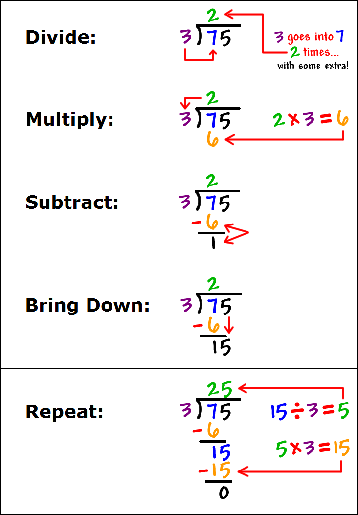 Long Division Steps Worksheet - Divisonworksheets.com Long Division Steps Worksheet - Divisonworksheets.com